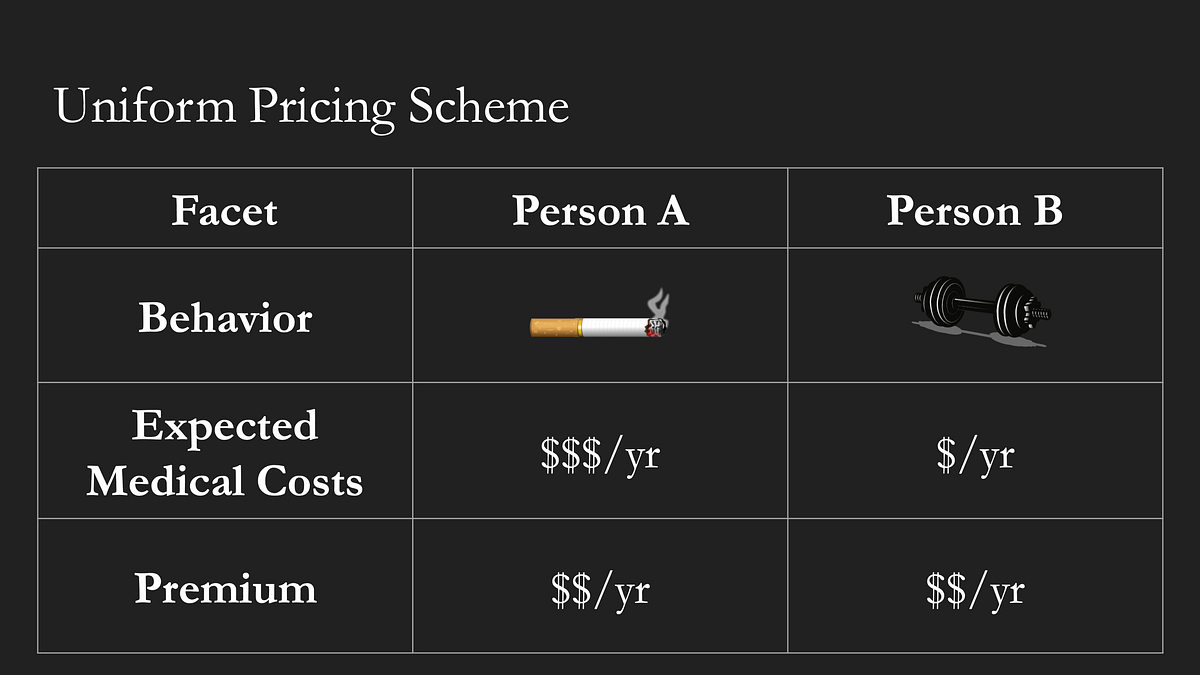 Assessing the Ethics of Data-Driven Price Discrimination in the Health ...