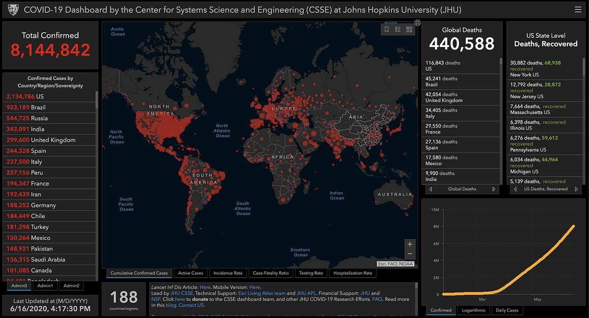 Data Science in a Post Crisis World | by Gang Su | TDS Archive | Medium