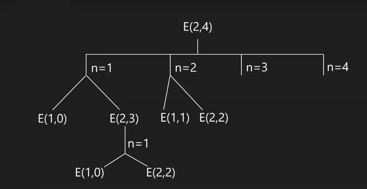 Egg Drop Problem Using Dynamic Programming | by Parv Parikh | Medium