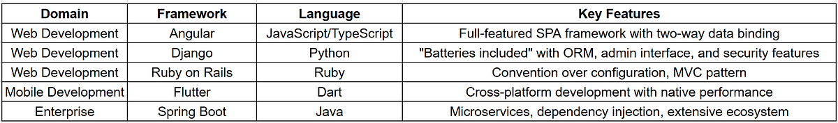 What’s the Difference Between a Framework and a Library? | by Bhavin ...