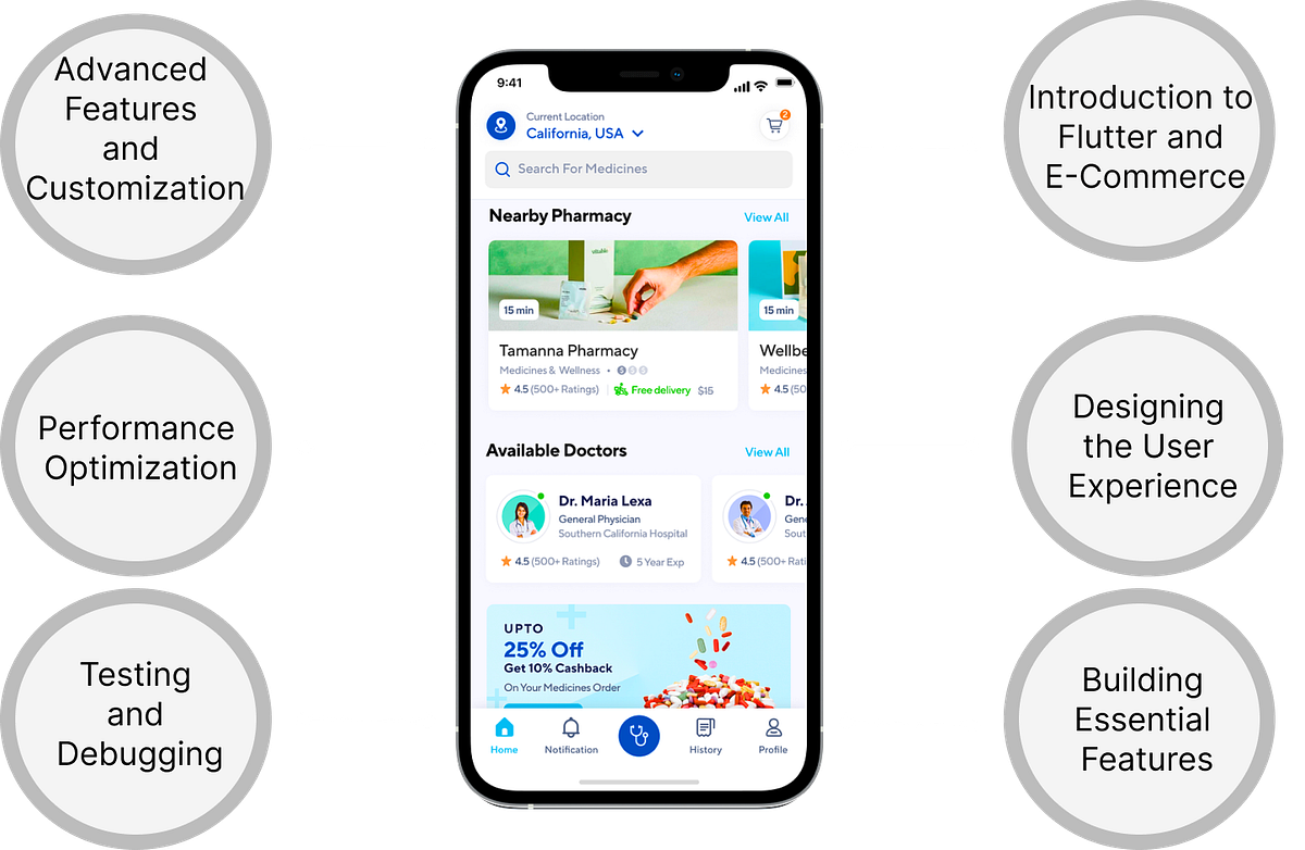 Building E-Commerce Apps with Flutter: Designing Seamless Shopping Experiences | by Limitless ...