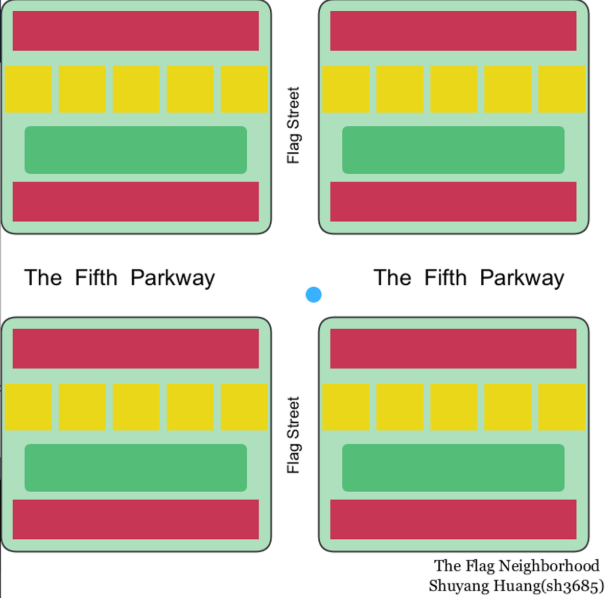 The Flag Neighborhood. The rules of the plan: | by Shuyang Huang | Data ...