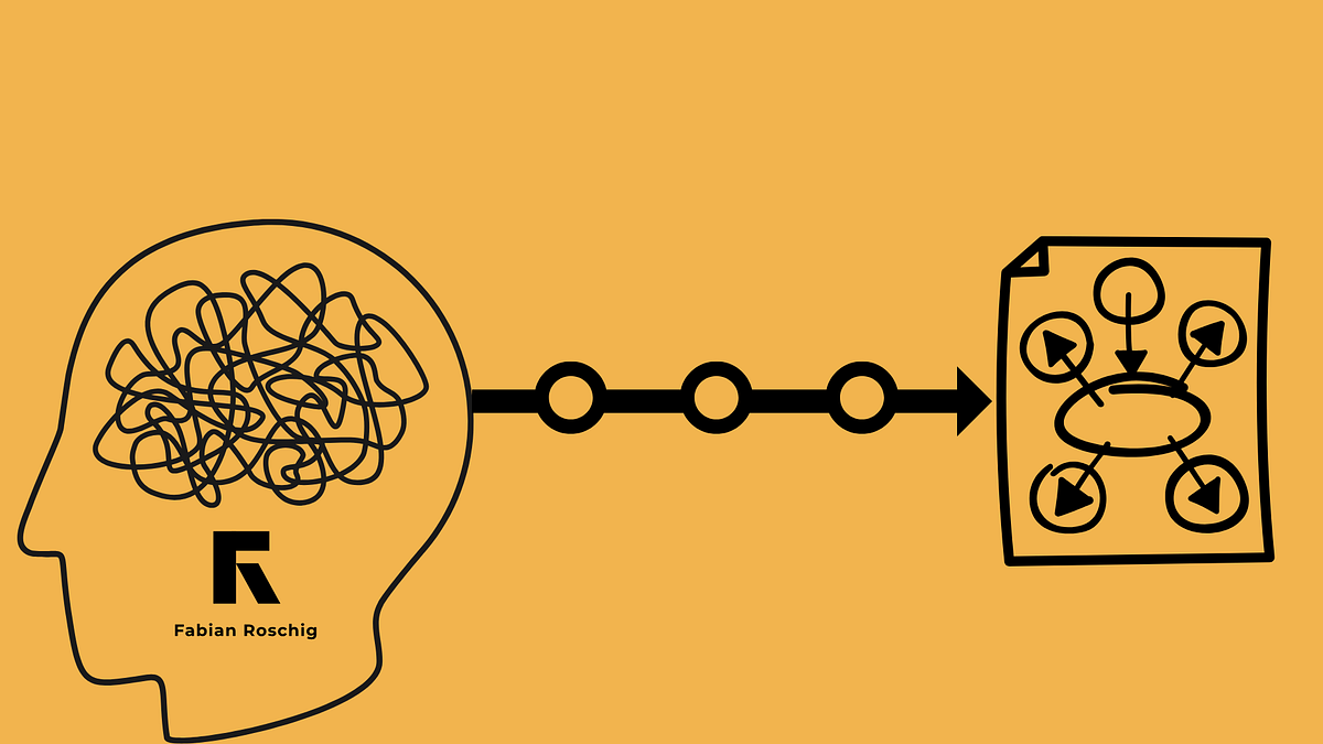 From Ideas to Impact: What Is Ideation? Unlock the Power of Creative ...