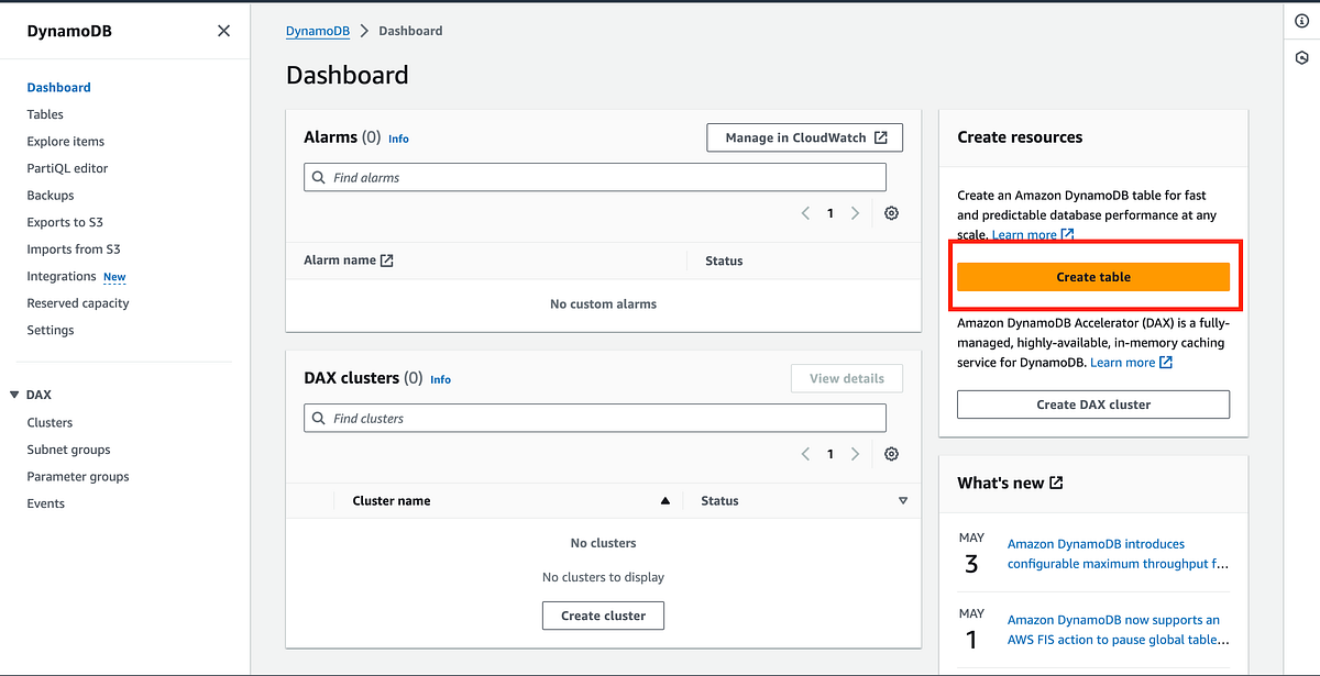 AWS Comprehend in Lambda function | by taykwn | Medium