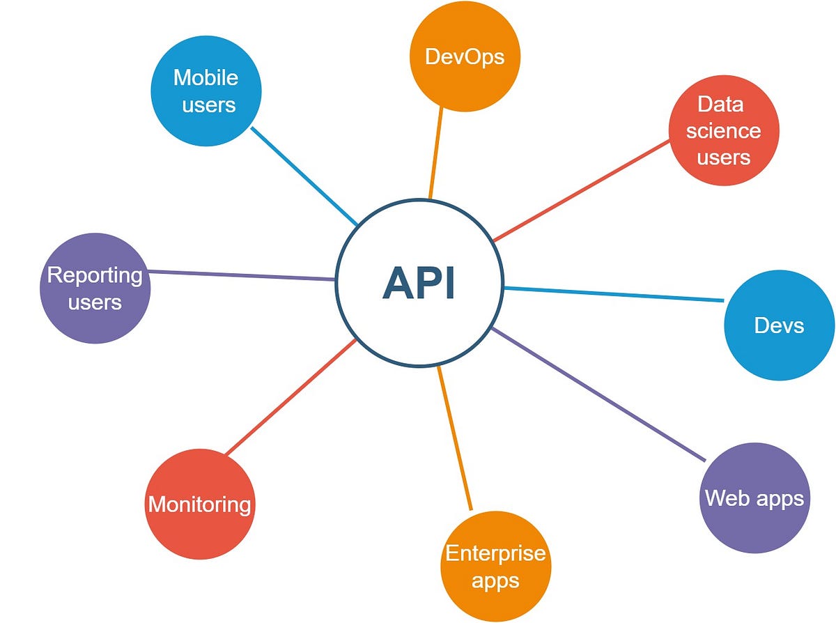 Protecting cloud resources through native APIs | by Pablo Calvo | Medium