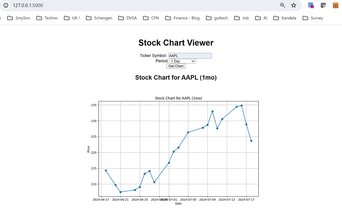 (3) Create Your First Flask Project in 7 Easy Steps: Build a Stock ...