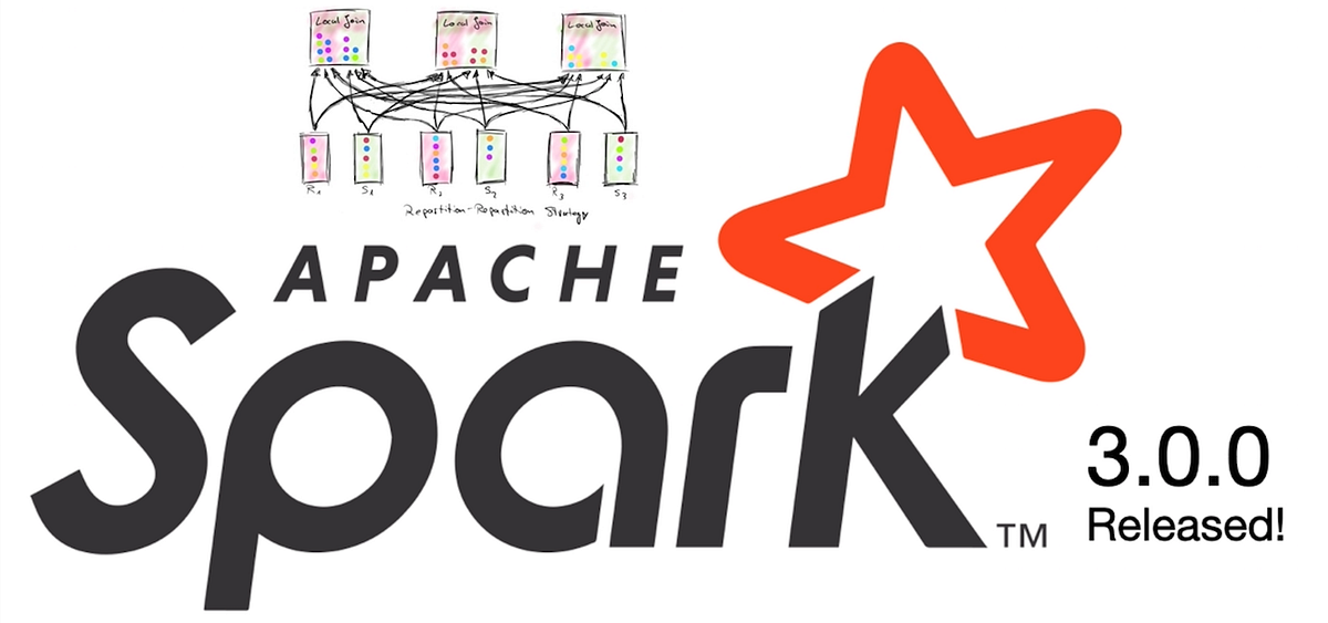 Spark 2.x to spark 3.0 — Adaptive Query Execution — Part1 | by Wassim Almaaoui | Data ...