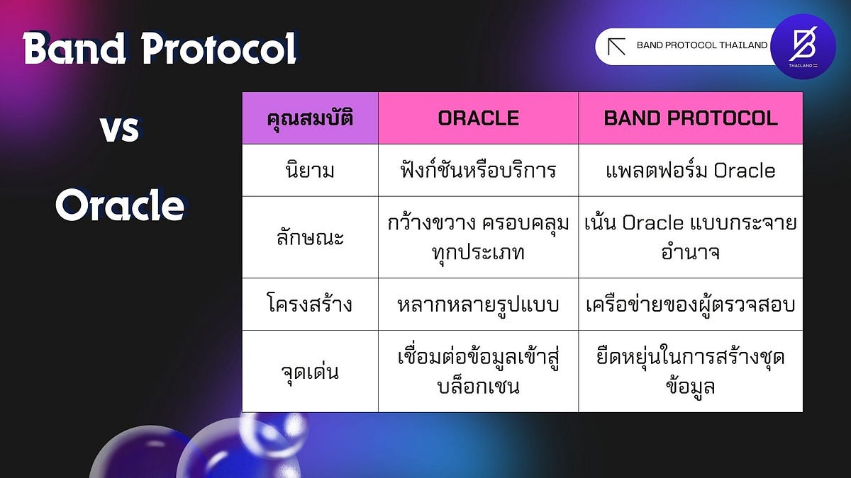 ความแตกต่างระหว่าง Oracle กับ Band Protocol - Charoensukh - Medium