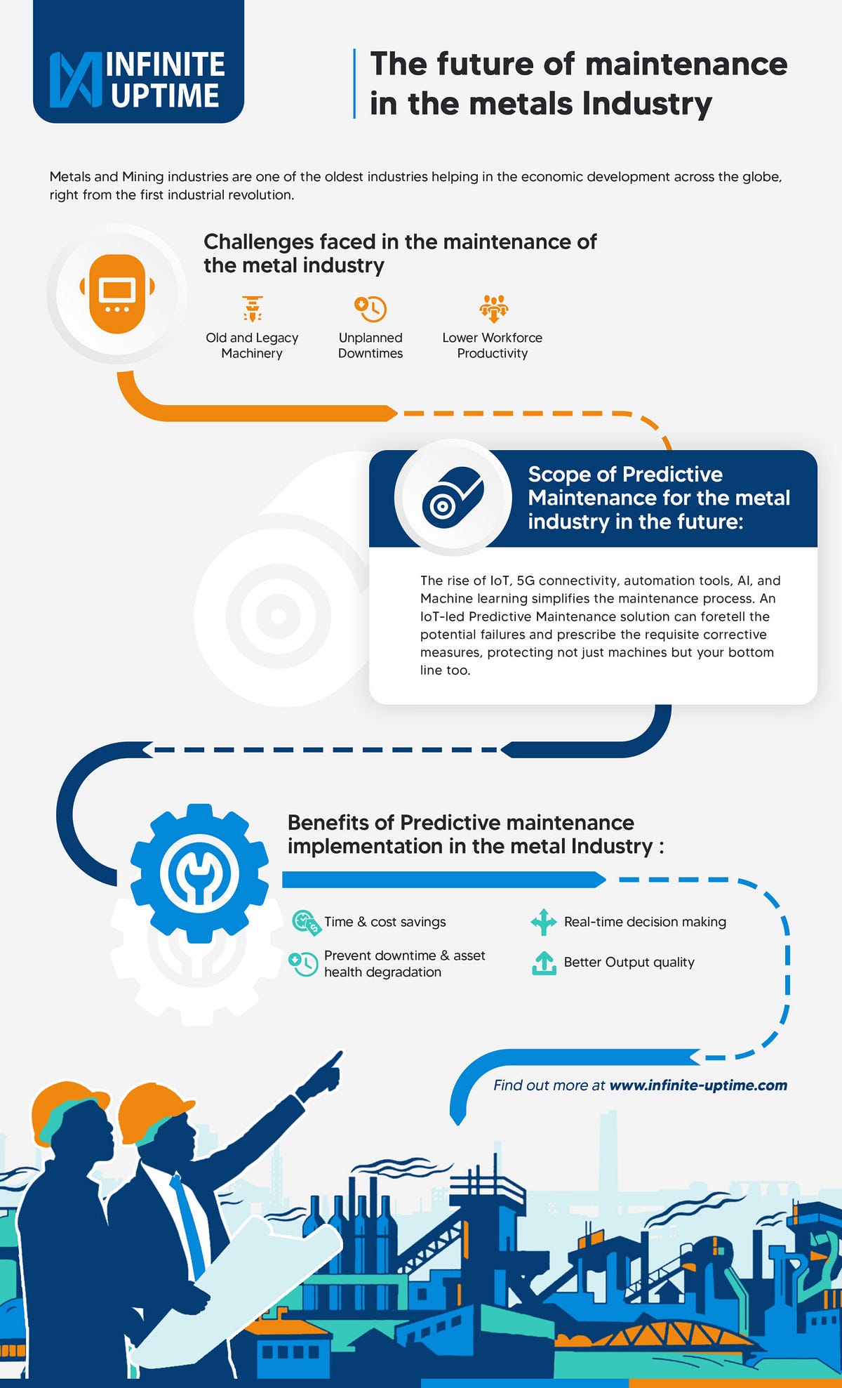 The Future of Maintenance in the Metal Industry - Infinite Uptime - Medium