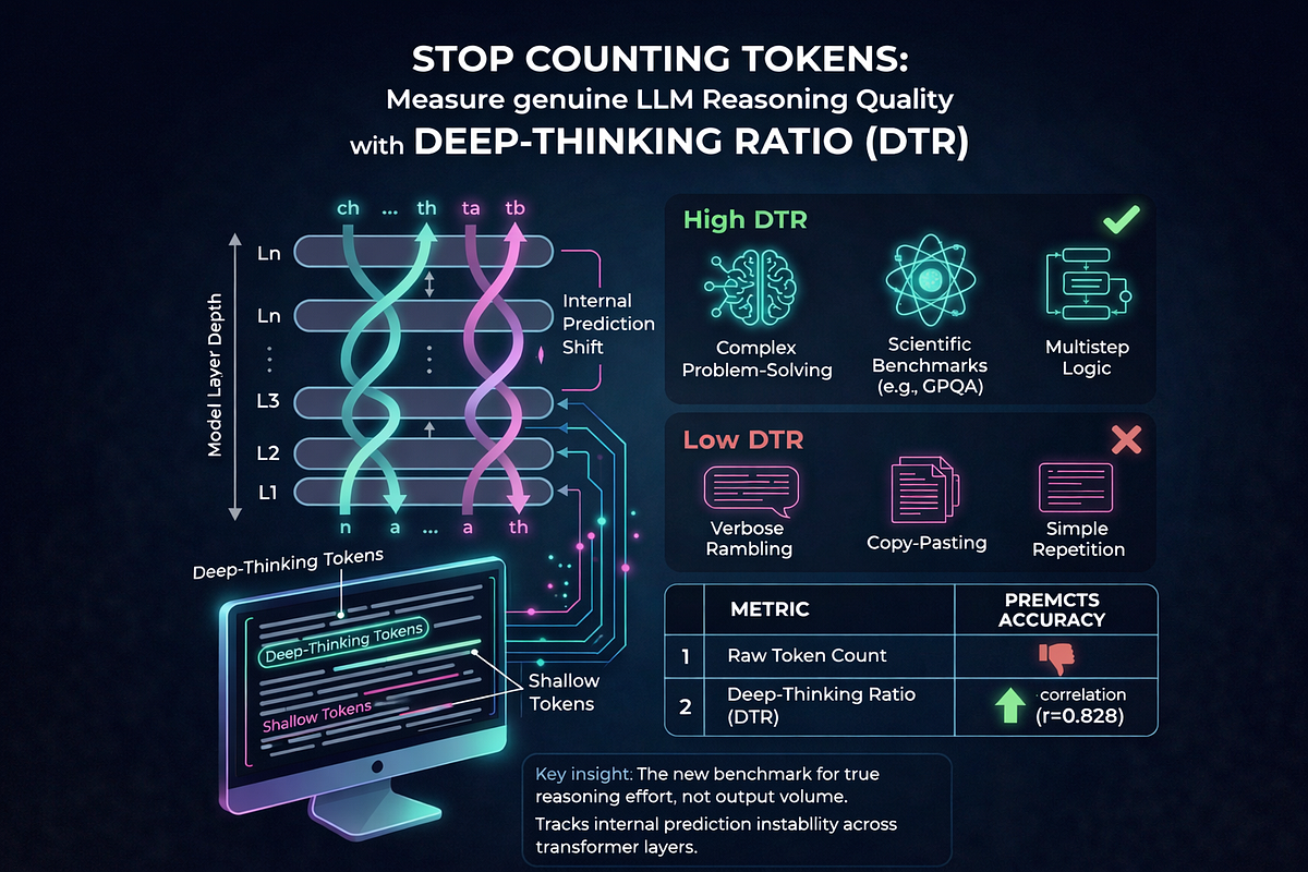 The “Length Fallacy”: Why Token Count is the Worst Metric for LLM ...