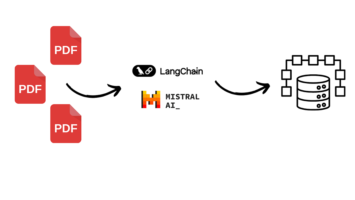 How extract data from PDF using LangChain and Mistral | by Jose Chipana | Medium