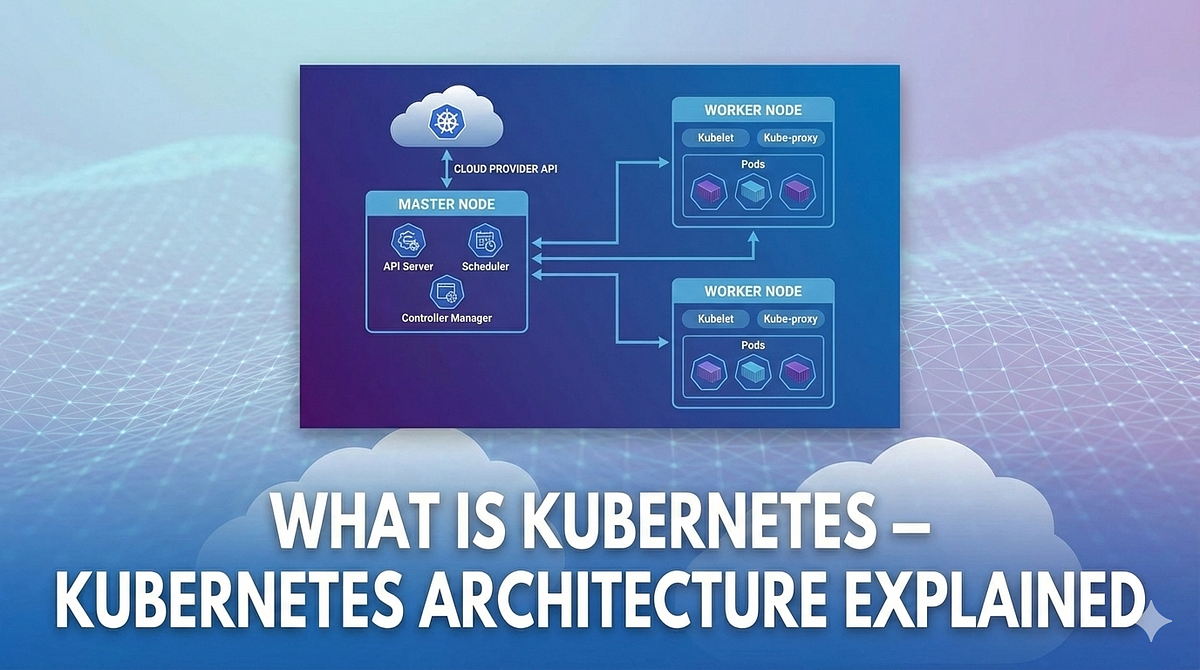What Is Kubernetes — Kubernetes Architecture Explained | by Rahul ...