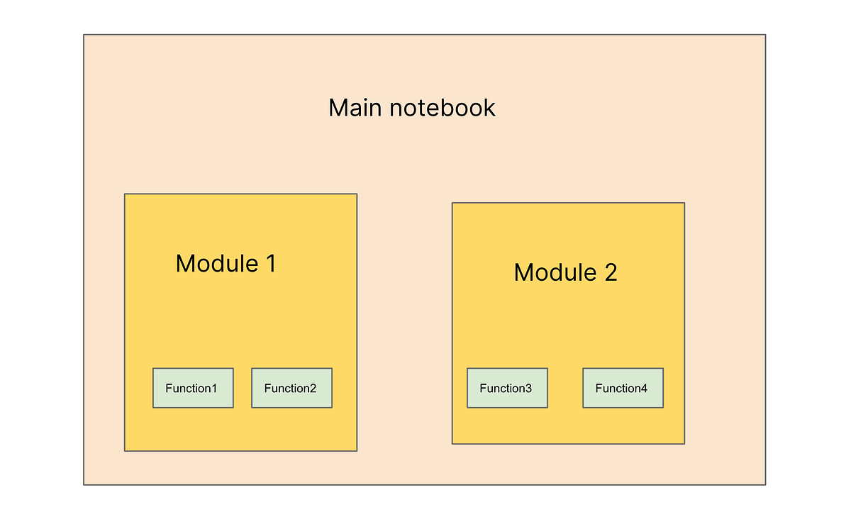 Enabling Databricks Notebook Modularisation — Part 1 | by Pallavi Sinha ...