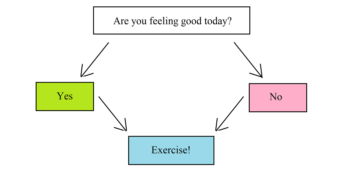 Does exercise make us feel better? | by Sophie Keresztes | A casual ...