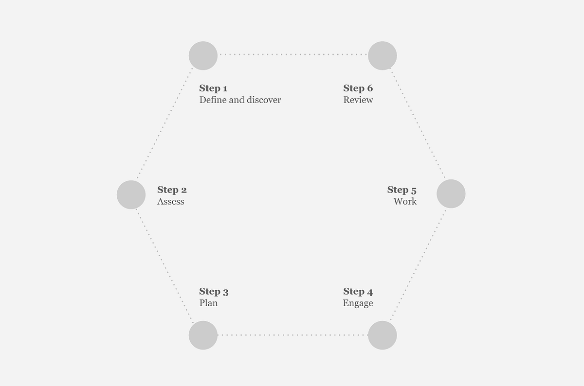 The 6 steps of an influencer marketing strategy | by Nik Speller | Medium