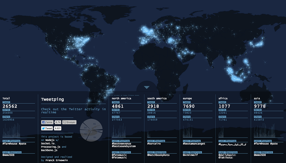 The Benefits of The “Real-Time World” and Why Matters for your Product ...