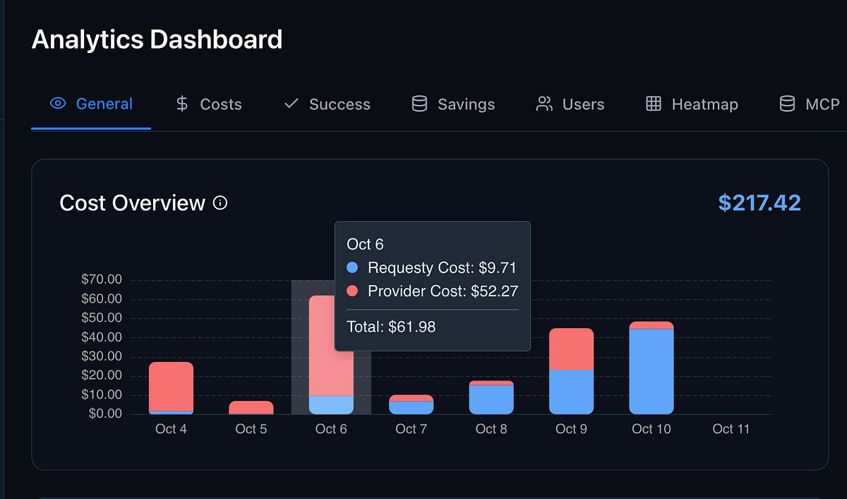 I Launched an AI Stock Trading Agent: 5-Day Results & Lessons ...