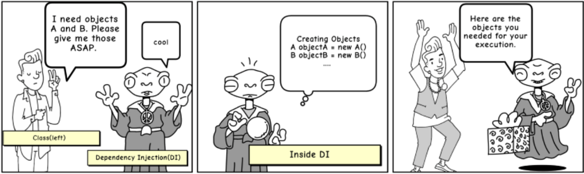 iOS Interview Prepration -3. What is dependency injection in iOS? | by Abhisingh | Medium