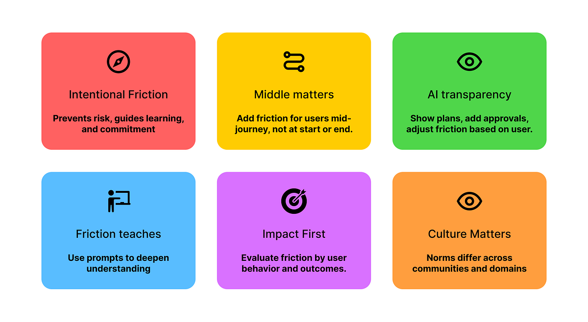 Rethinking UX and AI Through Positive Friction: 6 Key Takeaways | by ...
