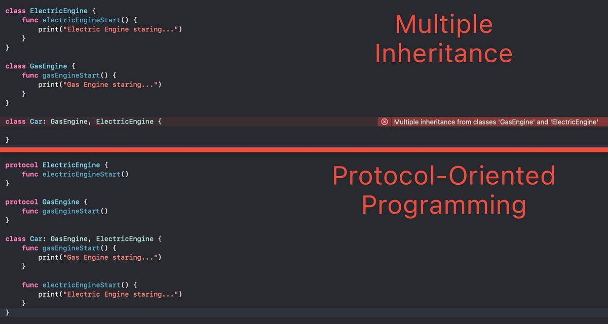 🚀 In Oops We Have Multiple Inheritance — But Swift Does Not Support It
