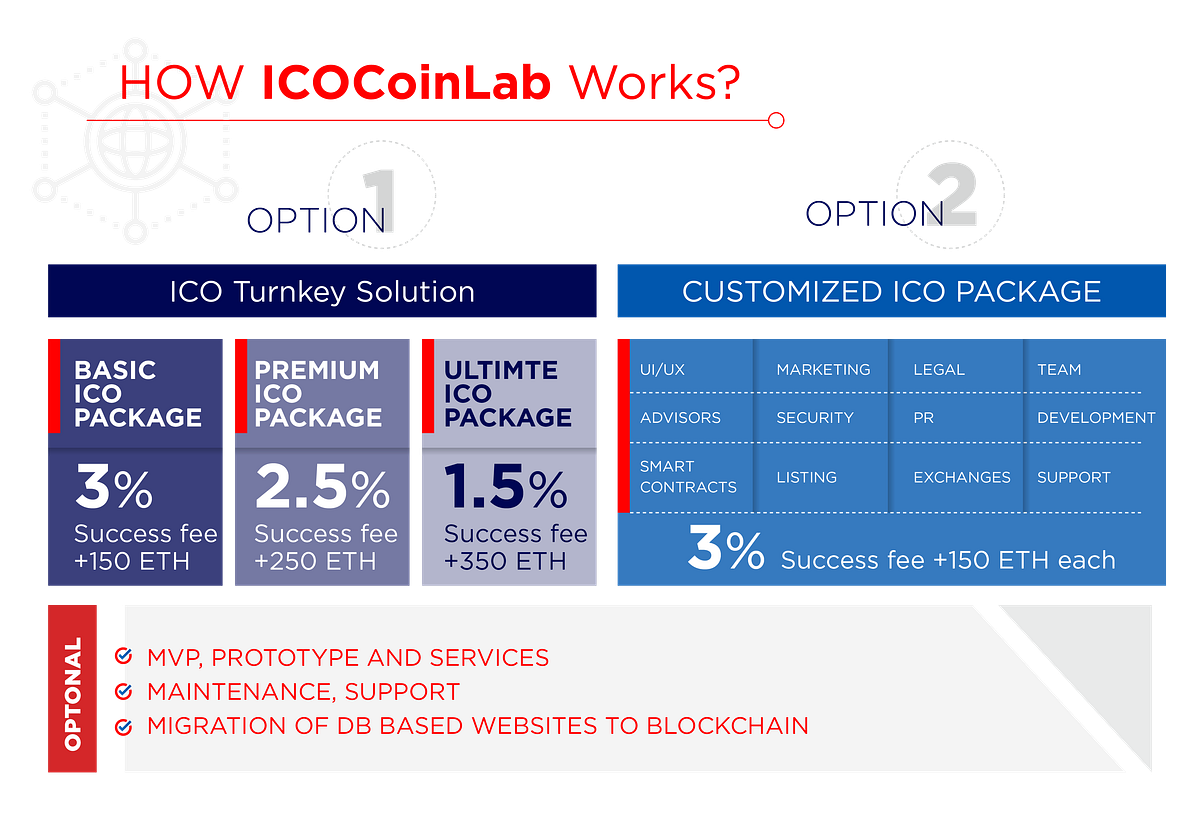 Challenges of Launching ICO (Initial Coin Offering) projects | by ...