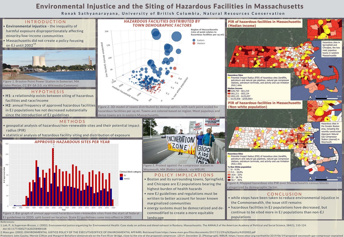 Environmental Justice and the Siting of Potentially Hazardous ...