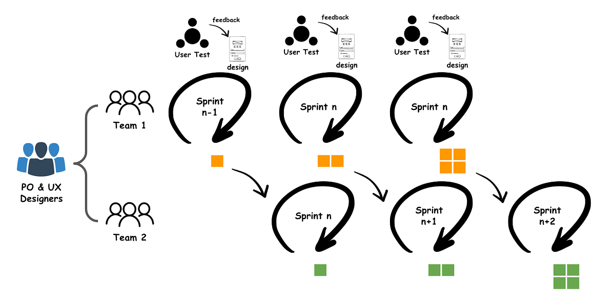 A Case of Doing Discovery and Delivery Iteratively Hand-in-hand | by ...