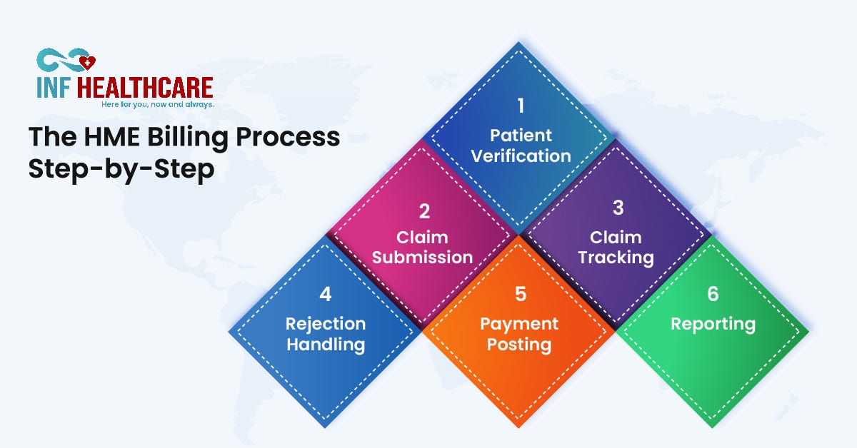 Unlocking the Secrets of HME Billing: Insights from a Premier HME ...