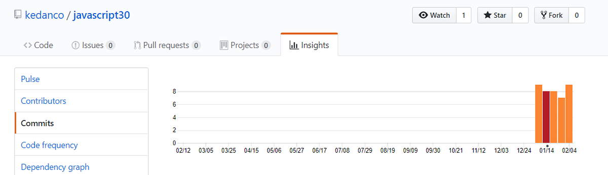 What I learned from JavaScript 30 | by Kelvin Chow | Medium