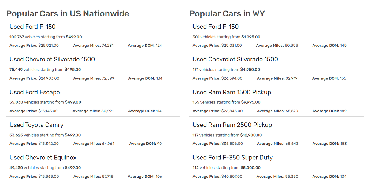 Popular Cars & Car Card Widgets by Marketcheck Cars, Inc. | by Rohit ...