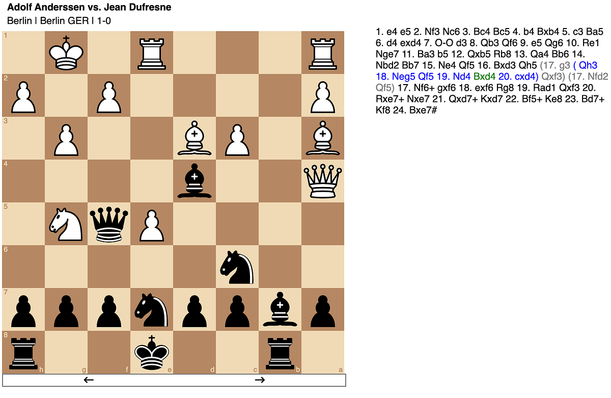 Building a chess analysis board in React | by Anurag Angara | Medium