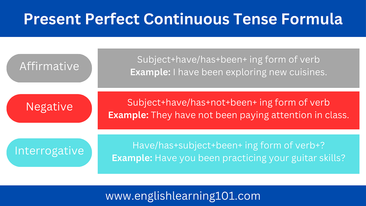 Present Perfect Continuous Tense Formula with Examples - English Learning 101 - Medium