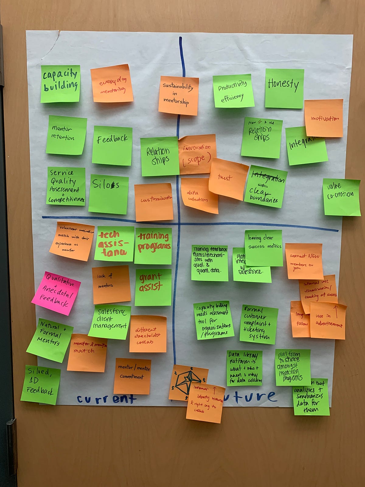Navigating Research Findings and Researching Through Design | by Qiyu ...