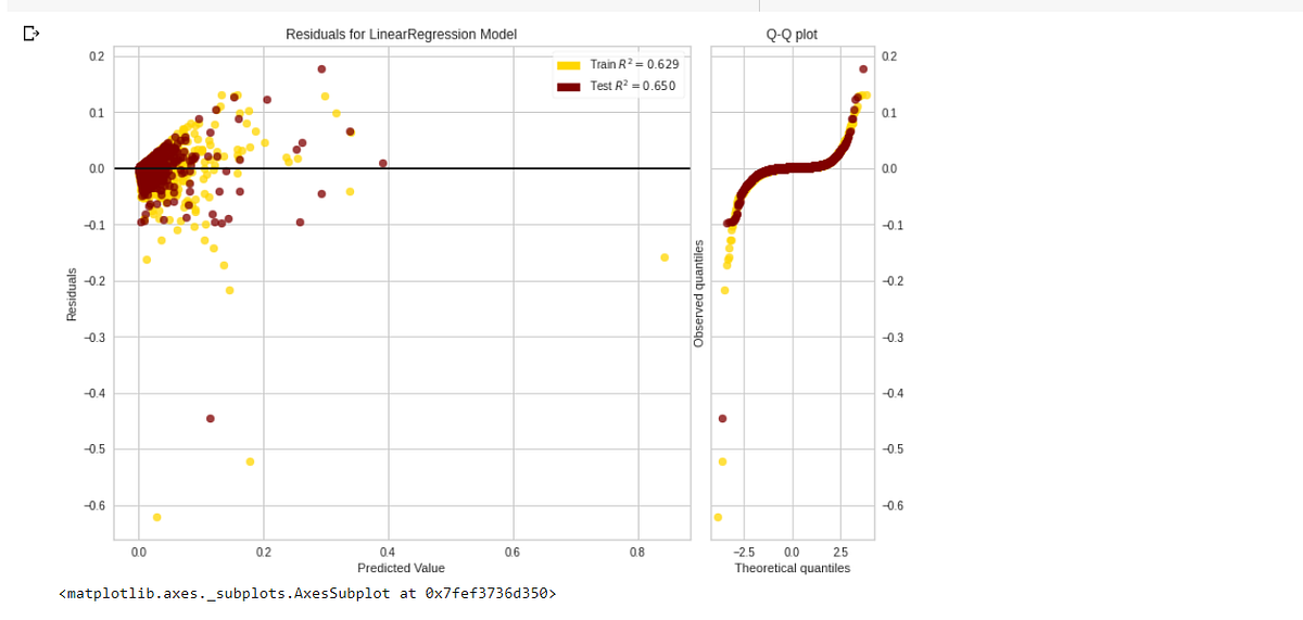 Data Exploration and Predictive Model of North American Videogame Sales using NumPy, Pandas ...