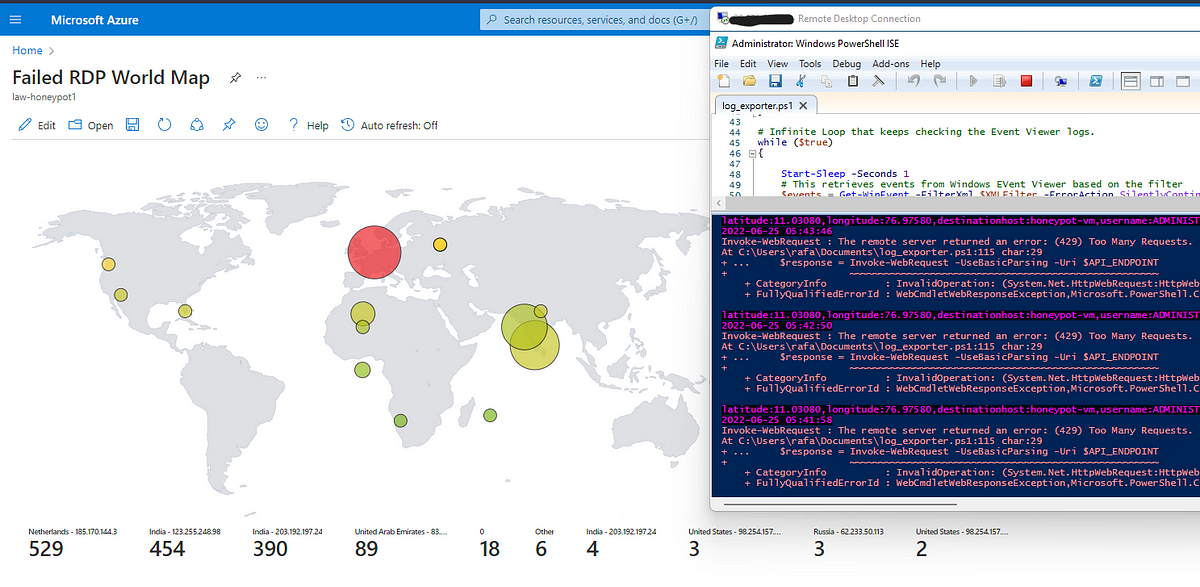 Azure Sentinel Terminals And Coffee Medium