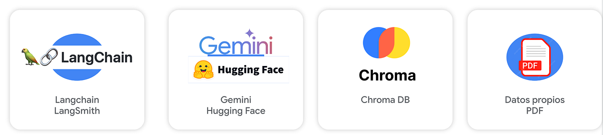 Unlock the Power of Conversational AI: RAG 101 with Gemini & LangChain | by Nathaly Alarcon ...