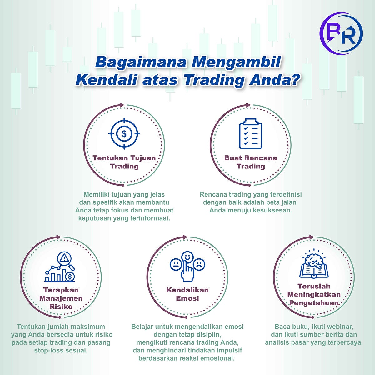 Bagaimana Mengambil Kendali atas Trading Anda? | by Bora Sekolah Bisnis | Medium