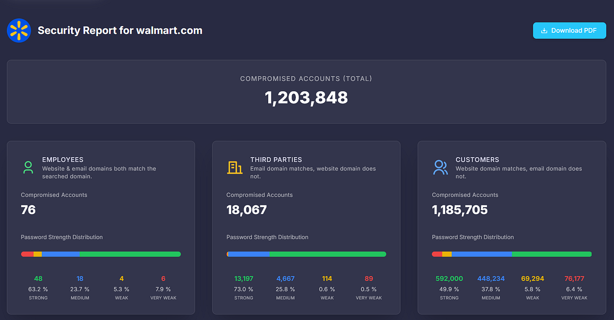 From One Leaked Password to Full Company Breach: A Real Attack Chain ...