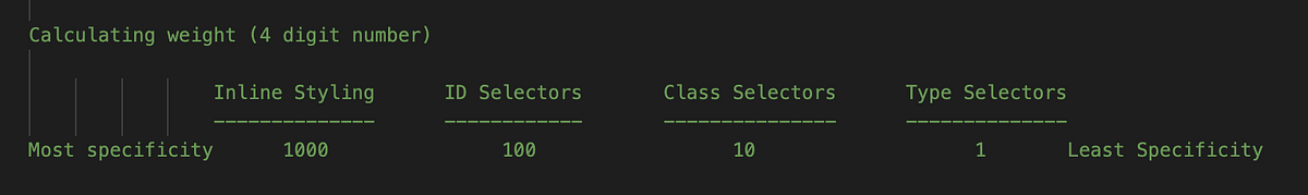 CSS Interview Questions. PT | by Hem | Medium
