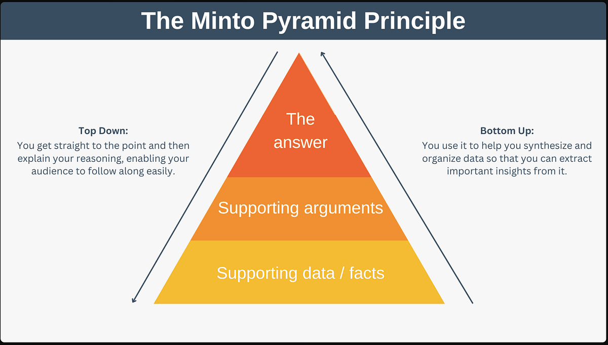 Is Communication the Key for Product Managers? | by Debasis Mohanty ...