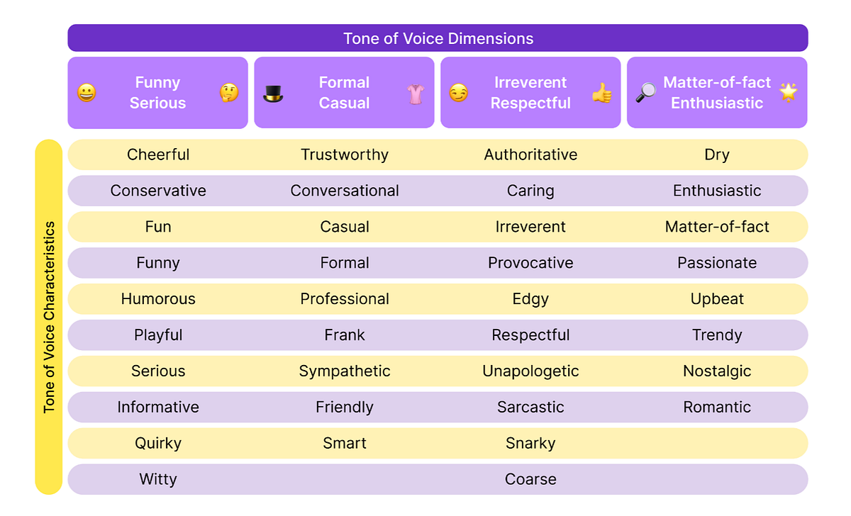 Tone of voice in design or the art of tone: how design shapes your ...