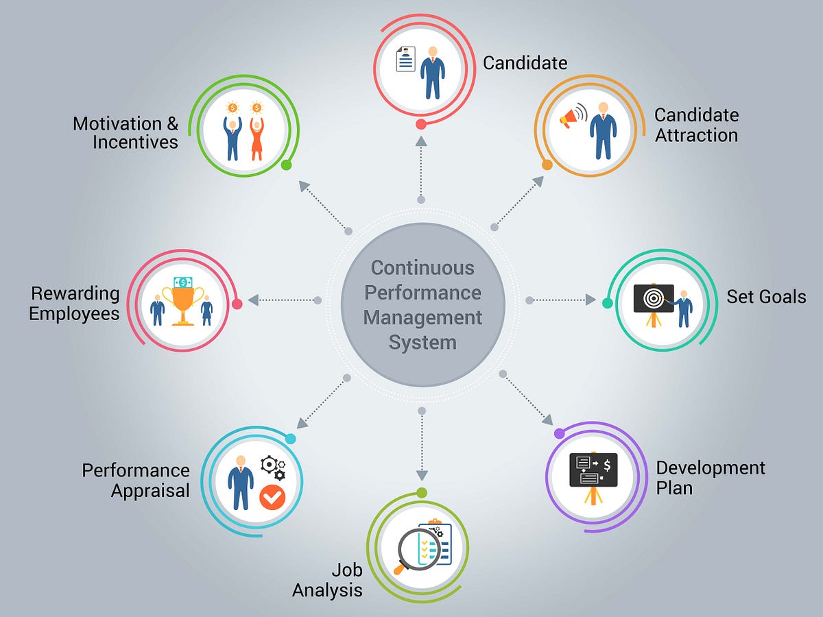 Building end to end continuous performance management system. | by Harbinger Group | Medium