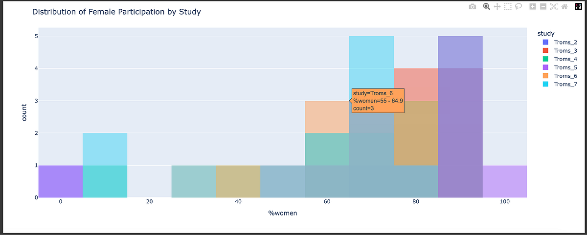 From Data to Insight: A Hands-On Guide to Machine Learning and ...