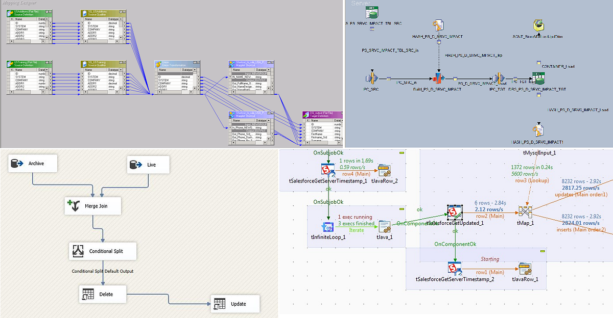 Graduating from ETL Developer to Data Engineer | by Eric McCarty ...
