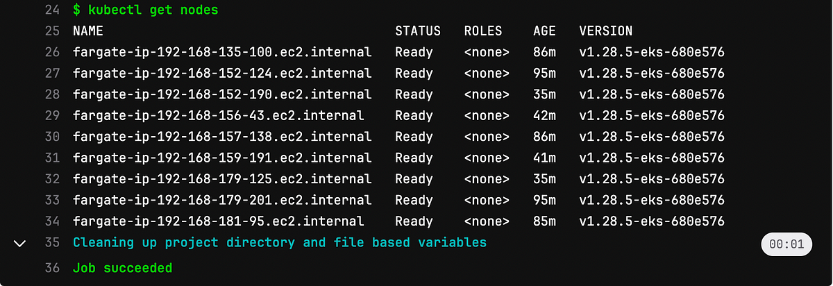 CloudFront Blue/Green Deployment Using GitLab Where Origin Is ALB+EKS Service | by Vinayak ...