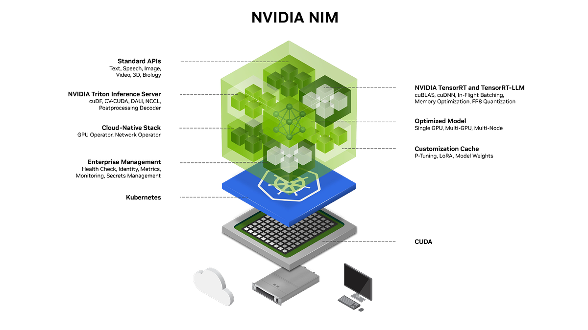 Building a Simple Retrieval-Augmented Generation (RAG) Apps with NVIDIA NIM API | by kirouane ...