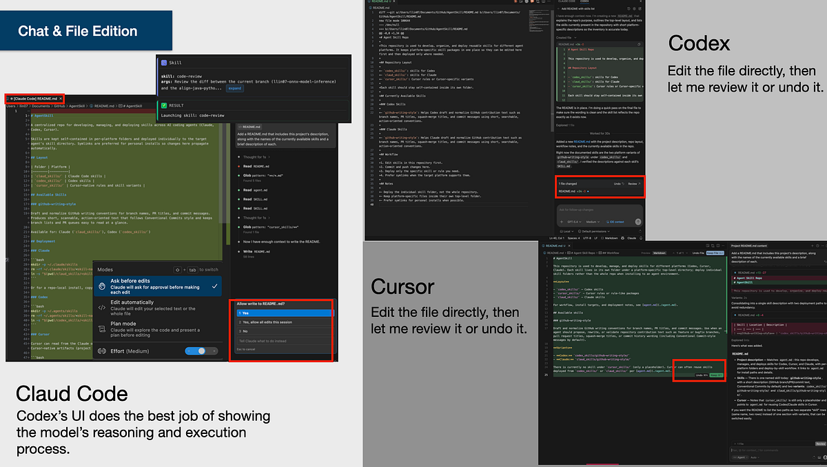 Codex vs Claude Code vs Cursor: A Practical Comparison of Three AI ...