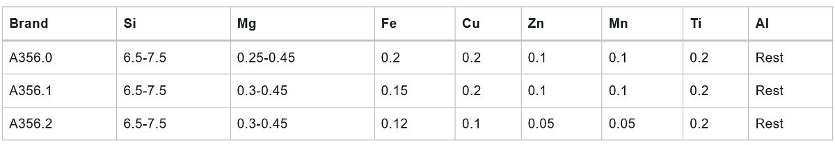 What is A356 T6 Aluminum Alloy. A356 T6 Aluminum Alloy | by jcmetal | Medium