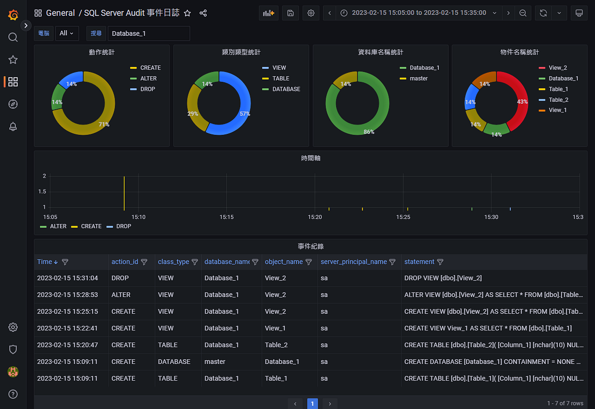 如何使用 Grafana Loki 分析 SQL Server Audit 日誌 | by Ivan Cheng | Medium
