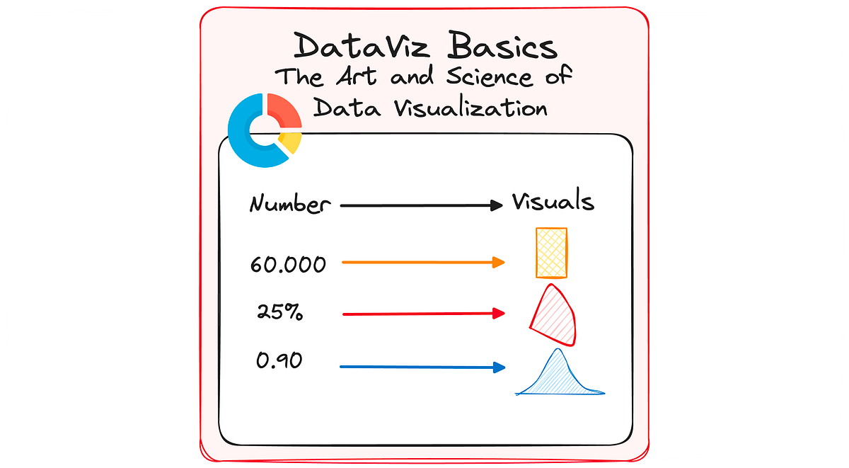 The art and science of data visualization | by Josep Ferrer | UX Collective